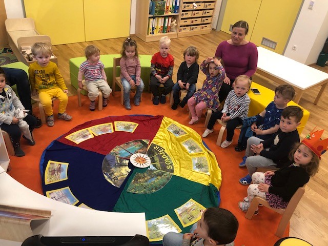 Tagesablauf Kinderkrippe