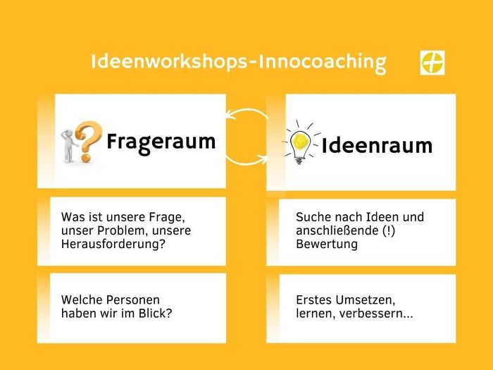 Ideen-Workshops und Inno-Coaching