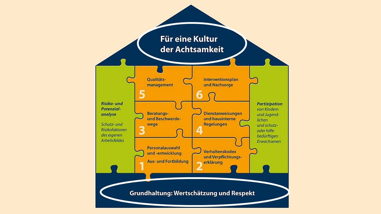 Kultur der Achtsamkeit