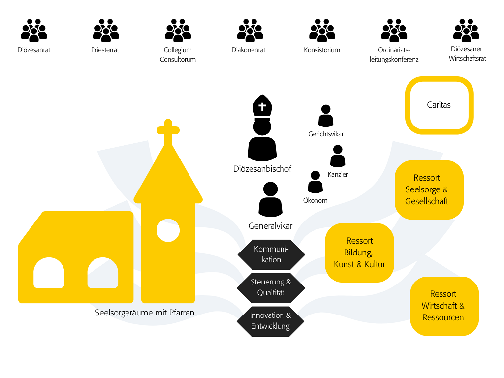 Wunderbar wandelbar – wohin geht es mit unserer Kirche?